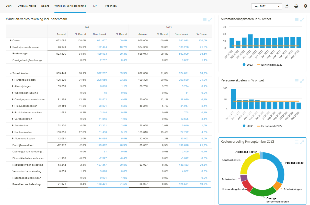 Visionplanner introduceert Visionplanner Benchmark